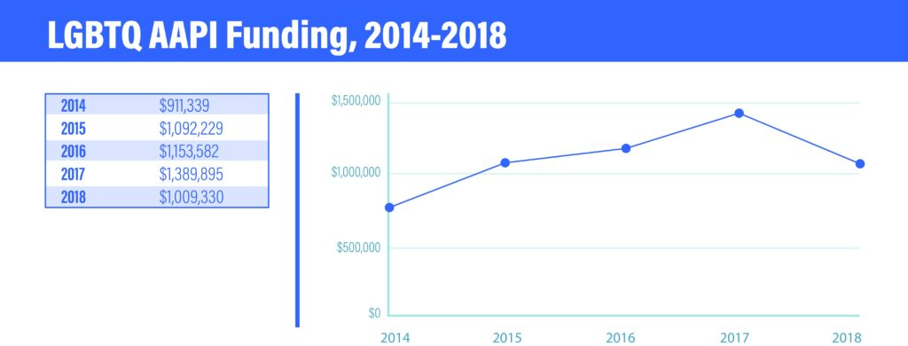2020 Update on LGBTQ AAPI Funding - AAPIP Website