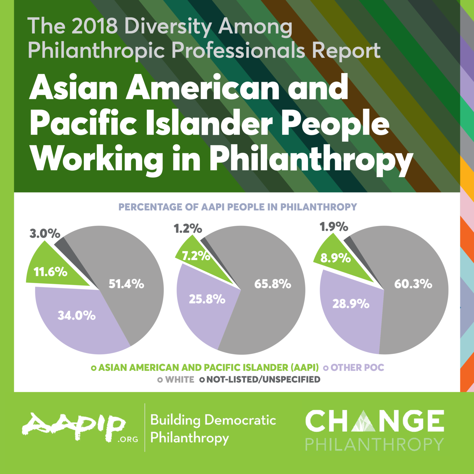 Resources - AAPIP Website